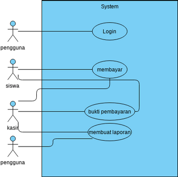 use diagram ppl.vpd | Visual Paradigm User-Contributed Diagrams / Designs